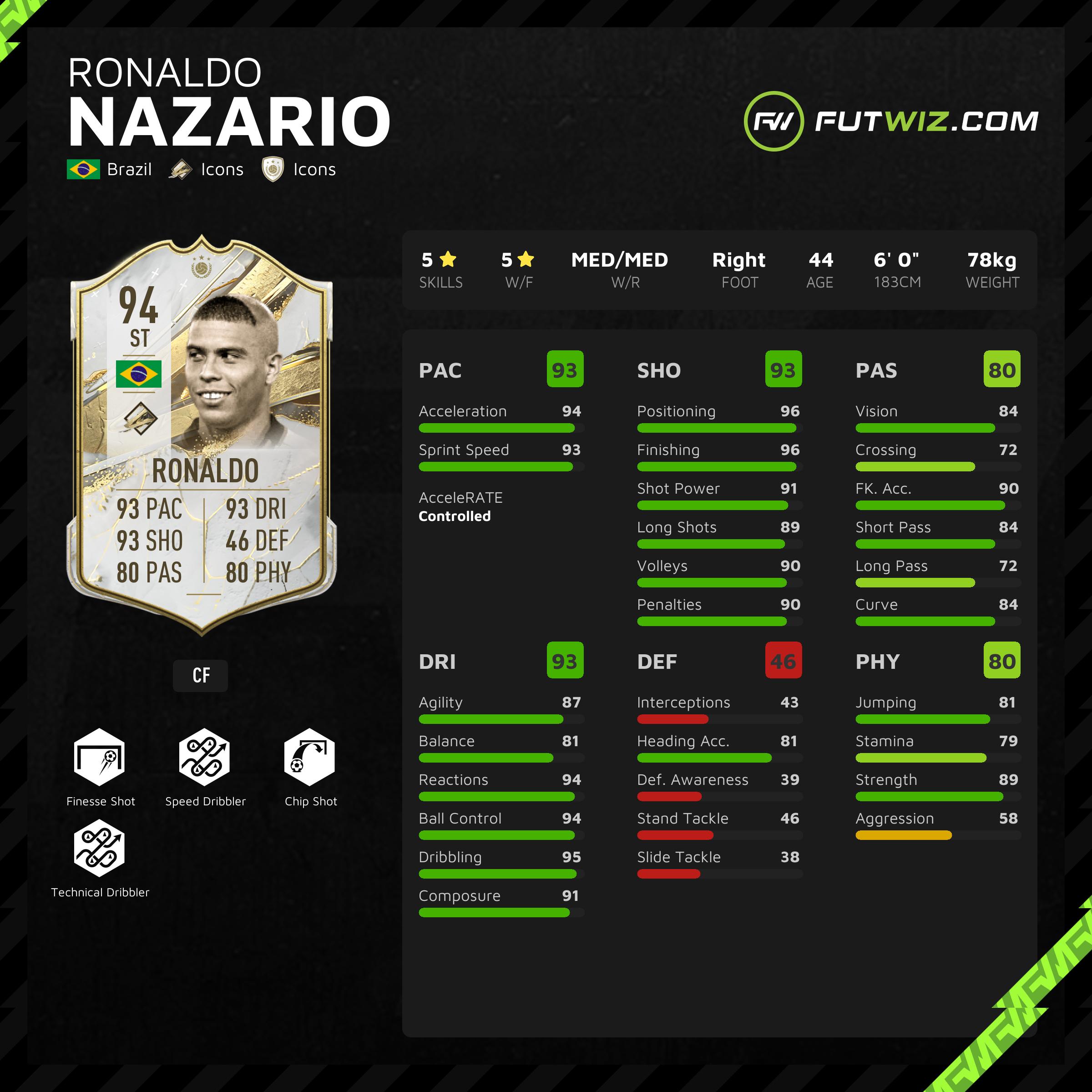 Ronaldo Card Fifa 14 Brazil