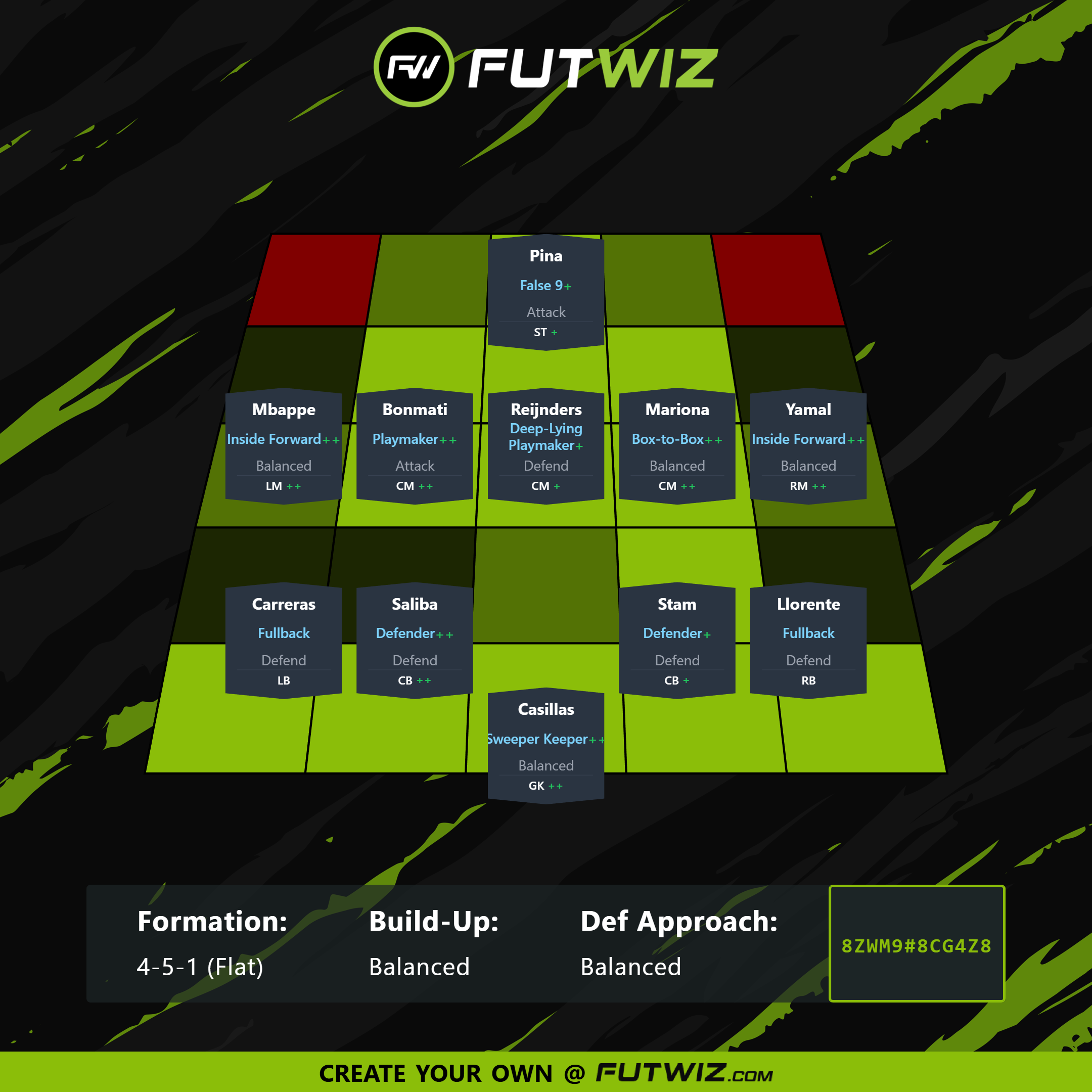FC Pro Open Custom Tactics | FUTWIZ - FC 26 Ultimate Team News