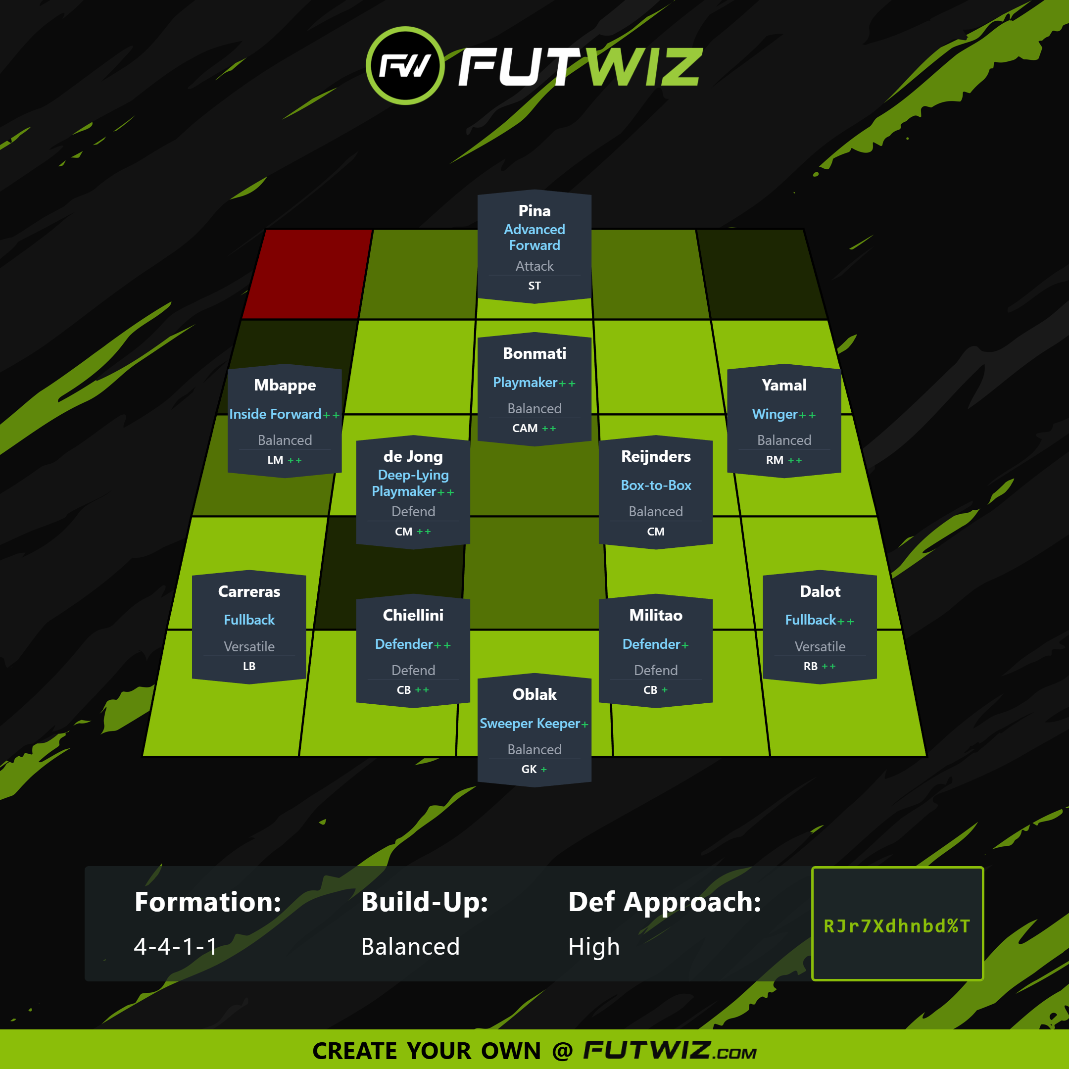 FC Pro Open Custom Tactics | FUTWIZ - FC 26 Ultimate Team News