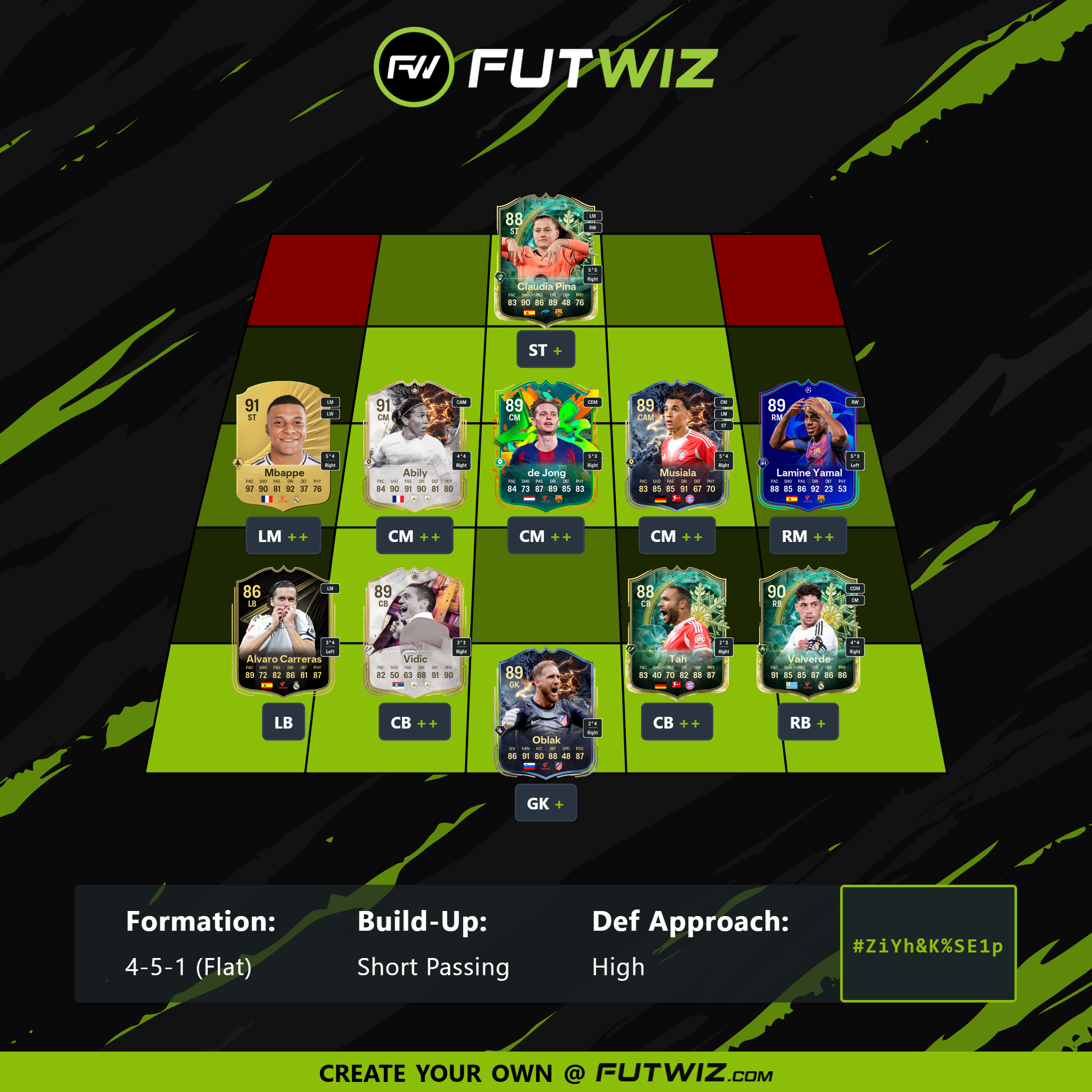 FC Pro Open Custom Tactics | FUTWIZ - FC 26 Ultimate Team News