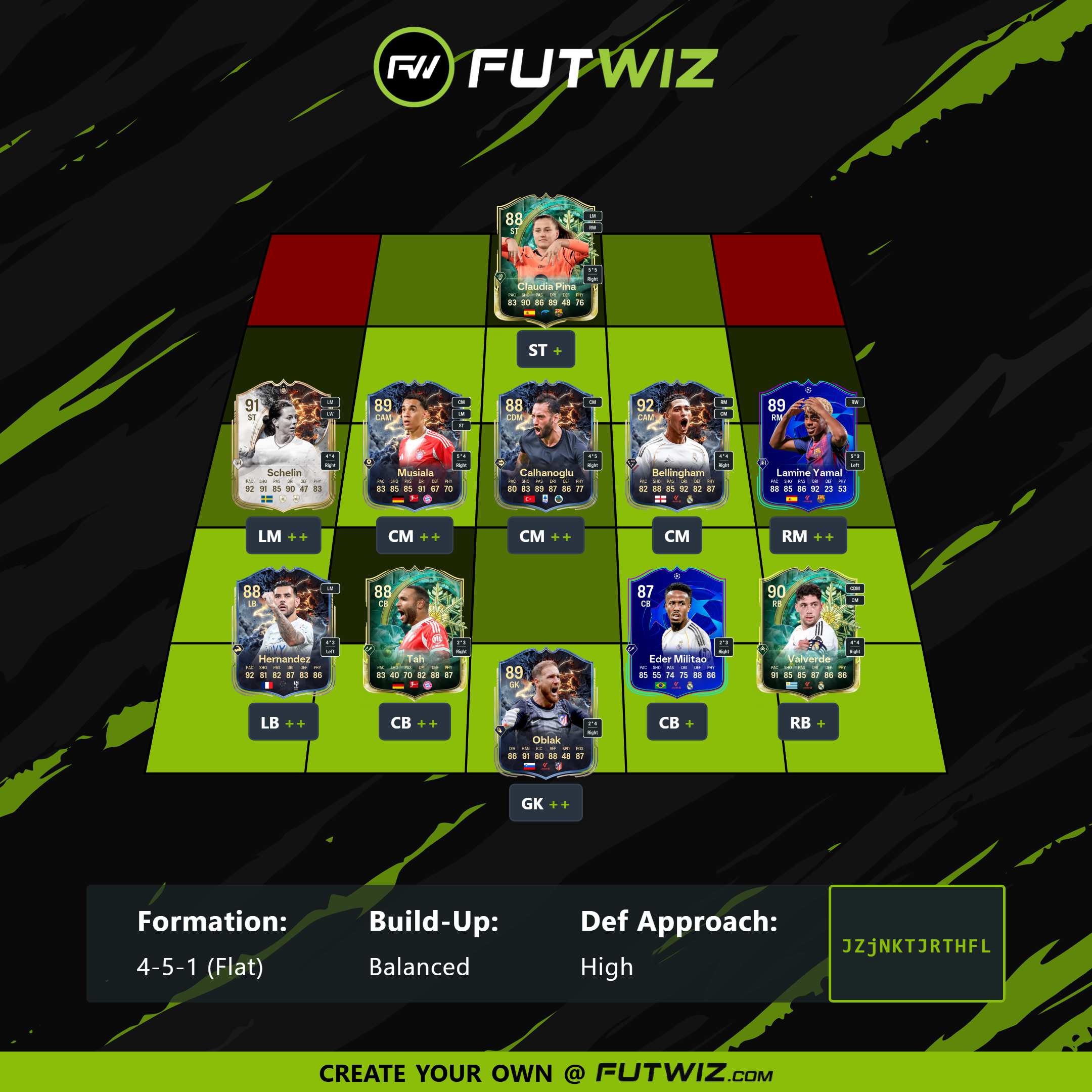 FC Pro Open Custom Tactics | FUTWIZ - FC 26 Ultimate Team News