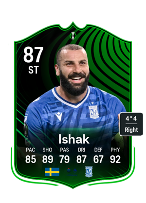 Mikael Ishak EA FC26 ECL Primetime - rated 87