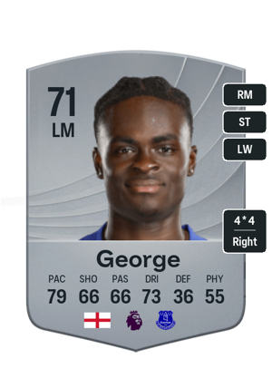 Tyrique George EA FC26 Silver Common - rated 71