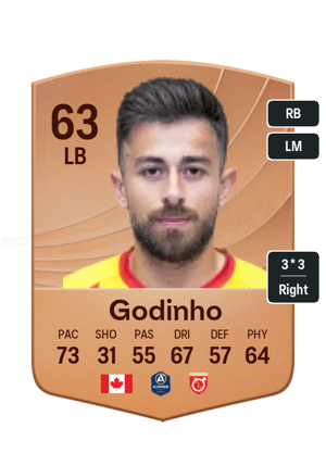 Marcus Godinho EA FC26 Bronze Common - rated 63