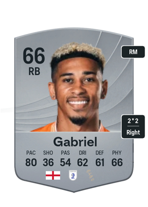 Jordan Gabriel EA fc26 Silver Common - rated 66
